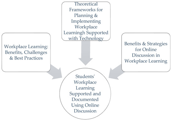 Using Online Discussion Forums to Enhance and Document Students ...