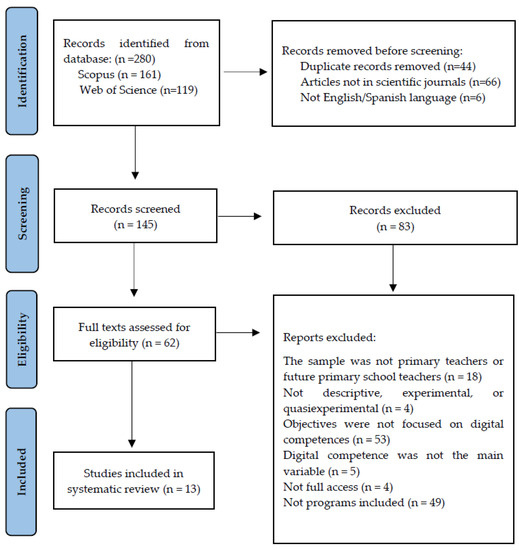 Education Sciences | Free Full-Text | Training Digital Competencies in ...