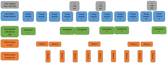 Collaboration Skills in Educational Robotics: A Methodological Approach ...