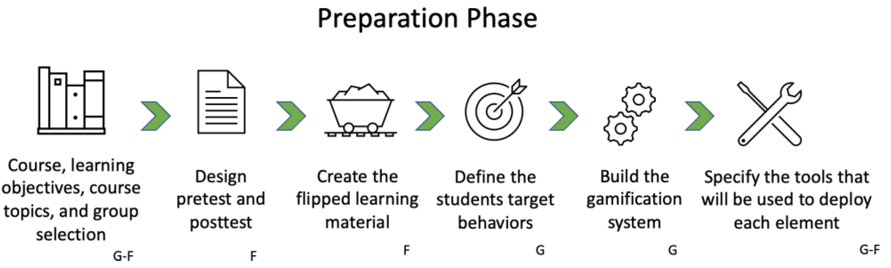 Education Sciences | Free Full-Text | Implementation of a Mixed Strategy of Gamification and ...