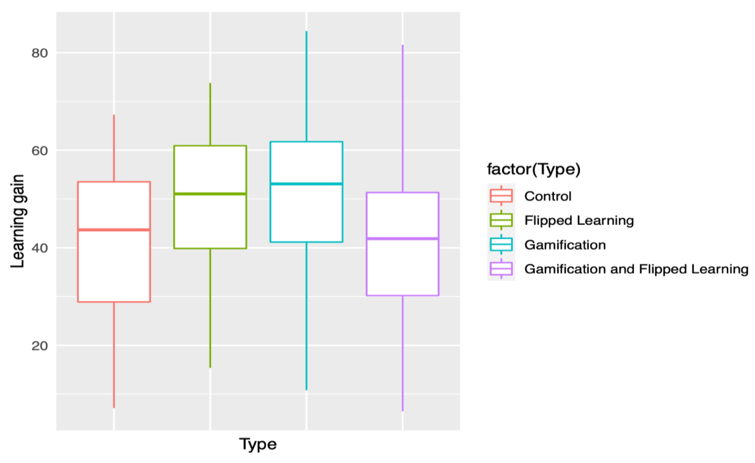 Education Sciences | Free Full-Text | Implementation of a Mixed Strategy of Gamification and ...
