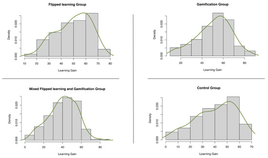 Implementation of a Mixed Strategy of Gamification and Flipped Learning ...