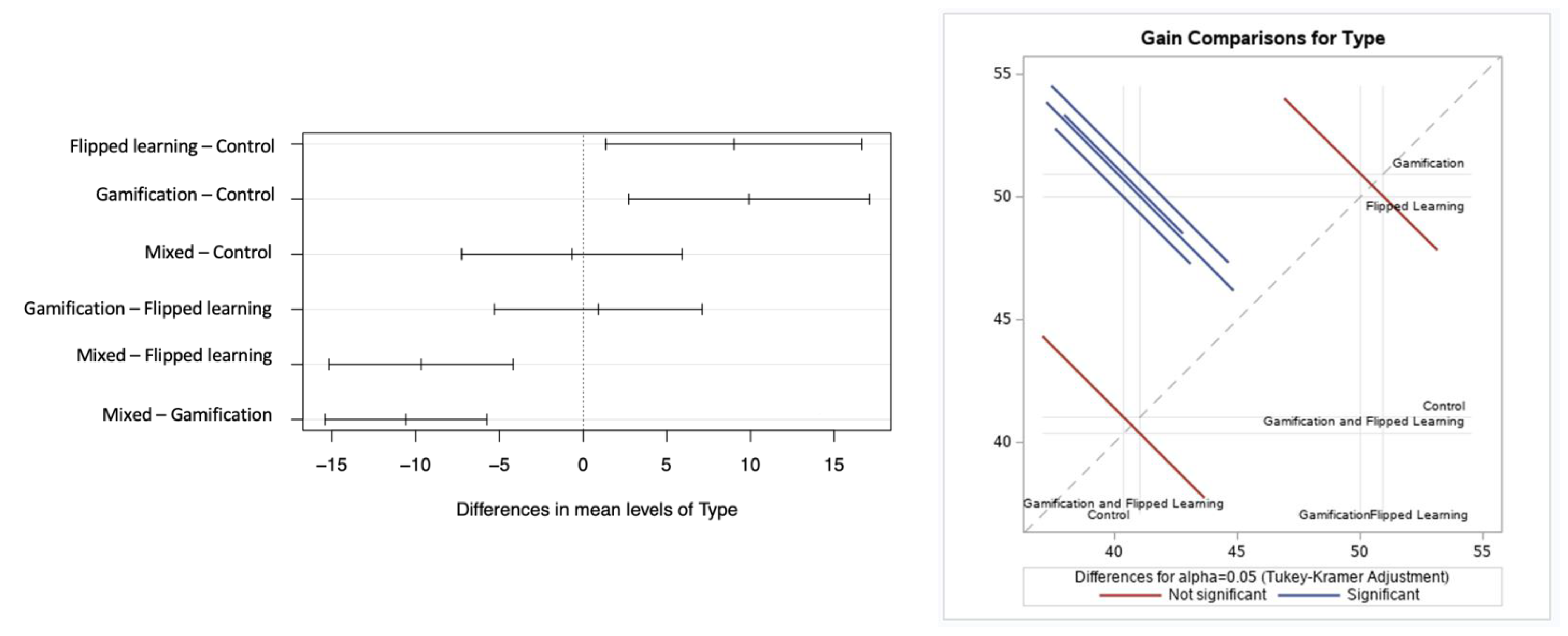 Implementation of a Mixed Strategy of Gamification and Flipped Learning ...