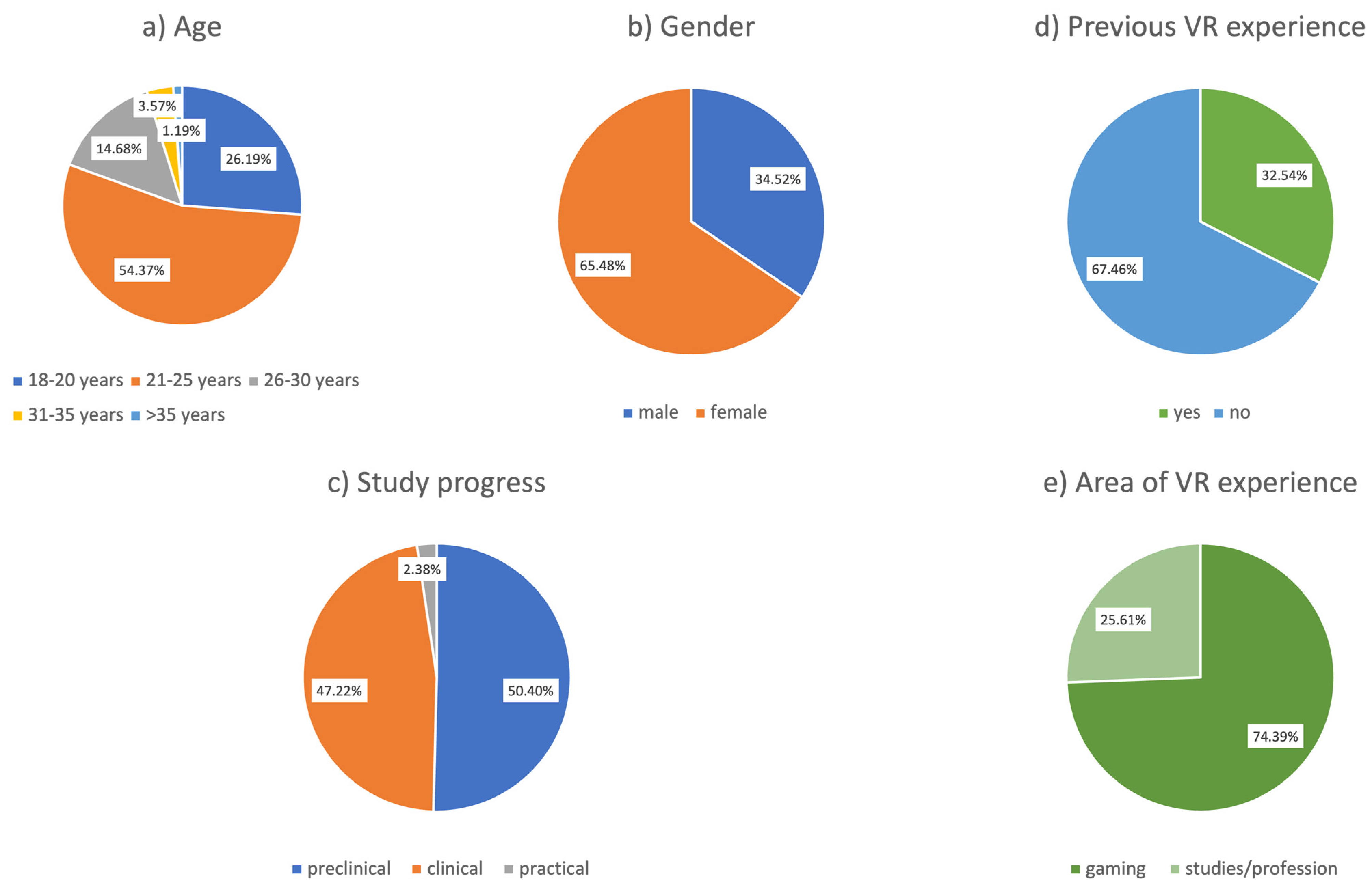 Towards Integrating Virtual Reality into Medical Curricula: A Single ...
