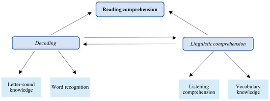 The Development of Receptive Language Skills from Captioned Video ...