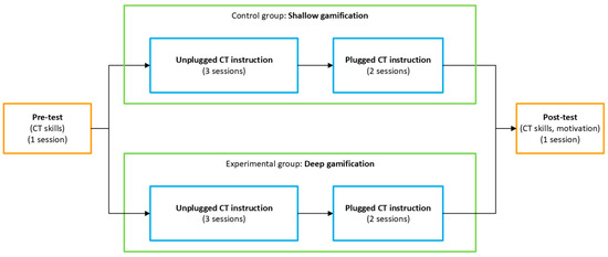 Exploring Gamification Approaches for Enhancing Computational Thinking ...