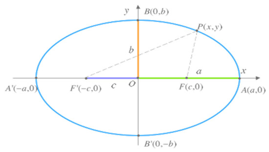 Education Sciences | Free Full-Text | Teaching and Learning Optics in ...