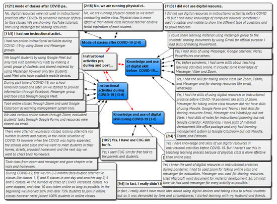 From Resistance to Resilience: Teachers’ Adaptation Process to ...