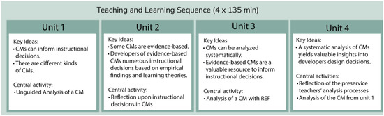 Education Sciences | Free Full-Text | Supporting Preservice Teachers in ...