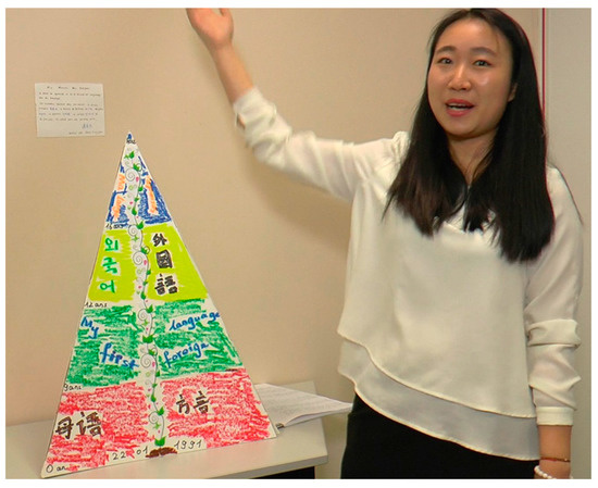 The Language Diamond: An Intercultural Model to Teach and Learn ...