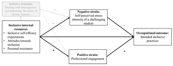 Why Inclusive Resources Matter—The Importance of Inclusive Internal ...