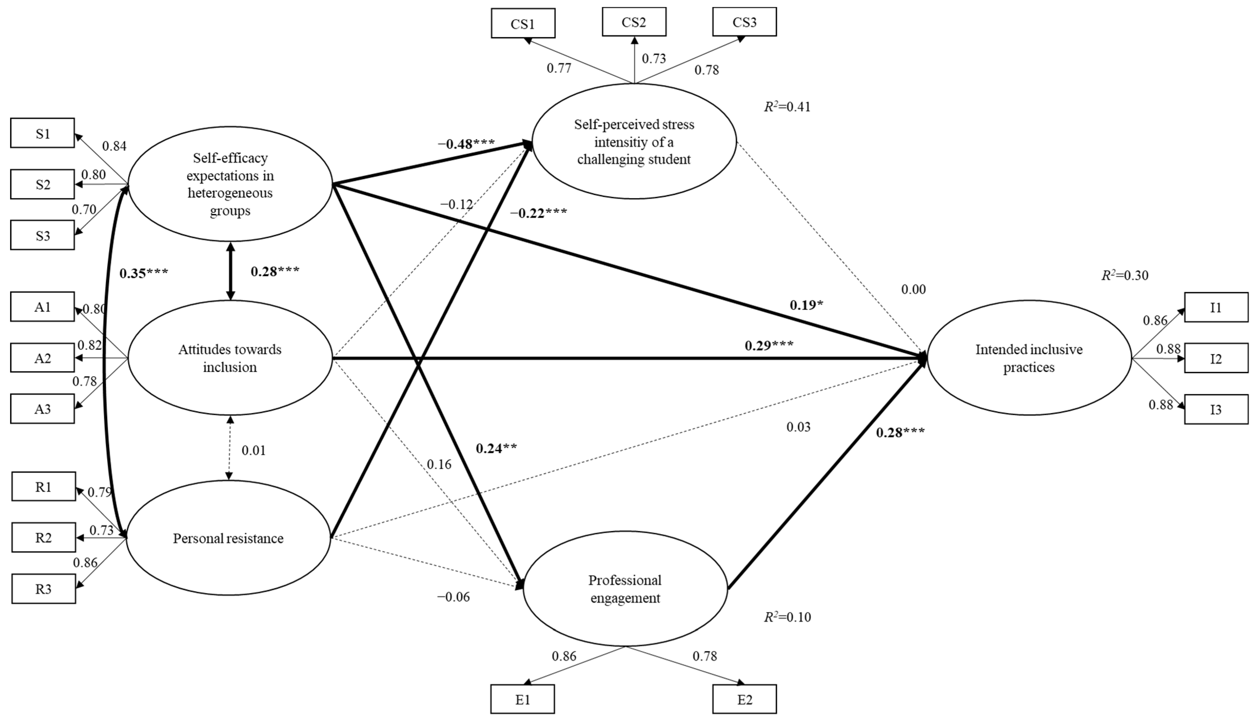 Why Inclusive Resources Matter—The Importance of Inclusive Internal ...