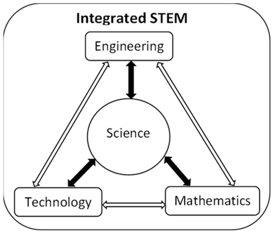 Preservice Elementary Teachers Conceptions and Self-Efficacy for ...