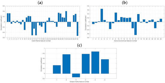 Assessing the Relevance of Information Sources for Modelling Student ...
