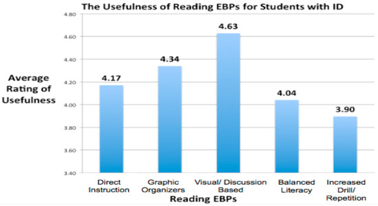 Education Sciences | Free Full-Text | Research and Reality: A Survey of Educators’ Perceptions ...