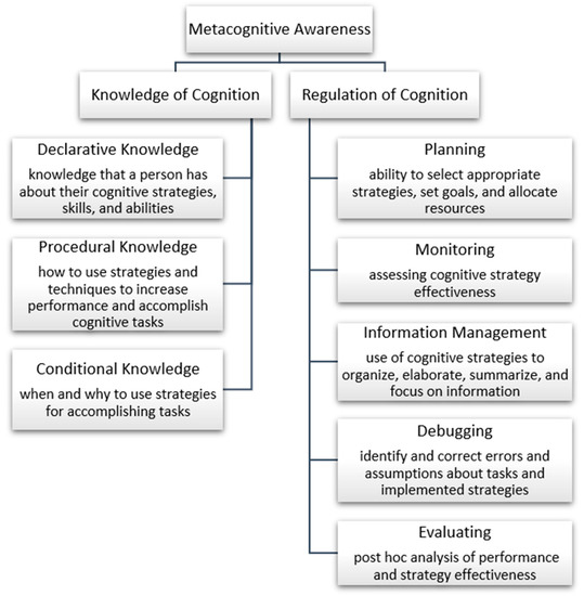 Characterizing Highly Effective Technology and Engineering Educators