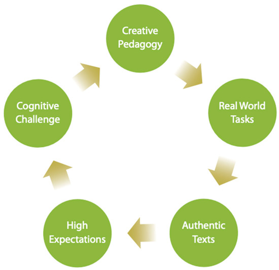 Representing Identity: The Importance of Literature and the ...