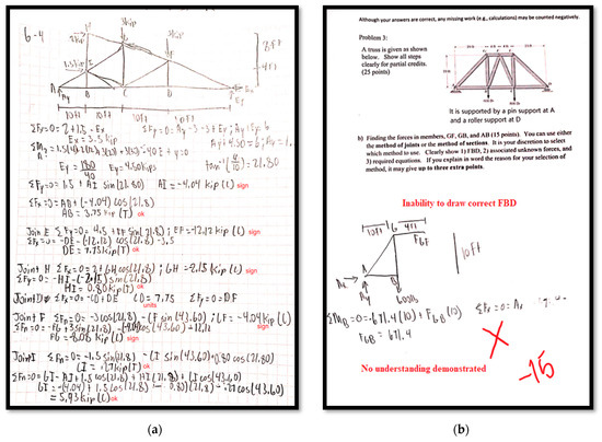 Investigation of Progressive Learning within a Statics Course: An ...