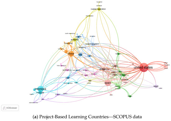 Project-Based Learning as a Methodology to Improve Reading and ...