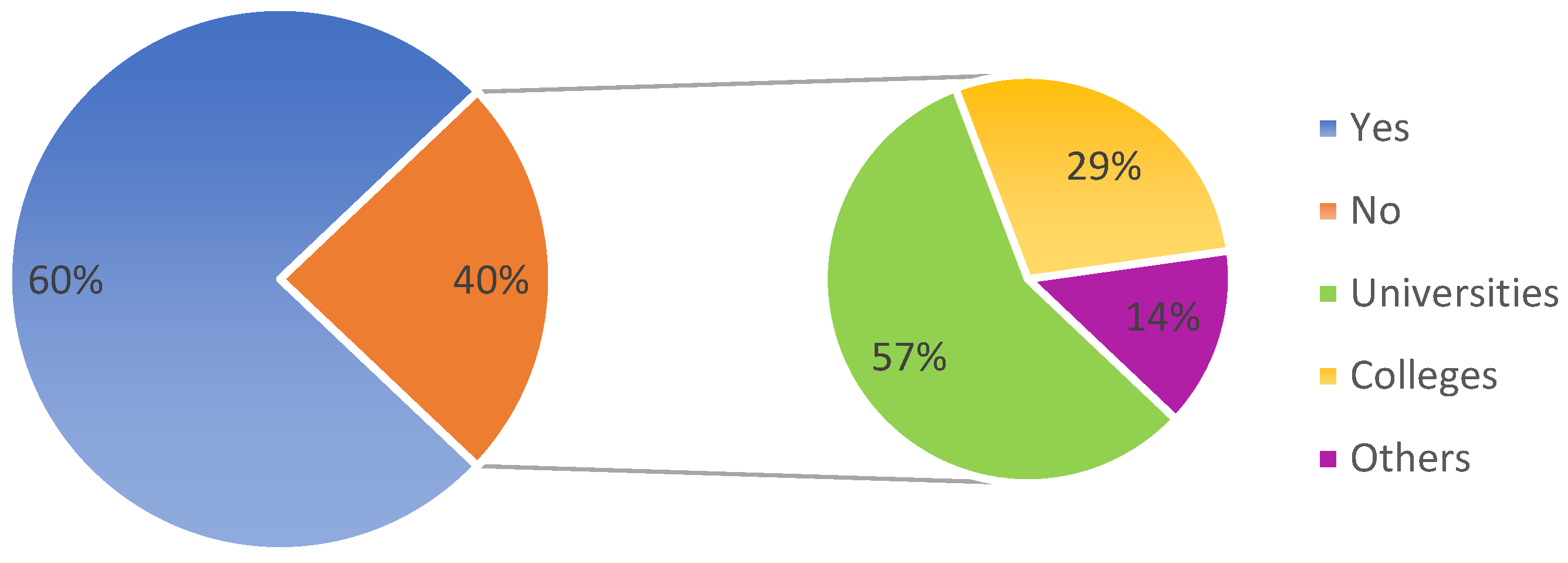 Identifying Gaps within the Education System in Uganda to Prepare ...