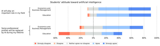 Comparative Study of the Attitudes and Perceptions of University ...