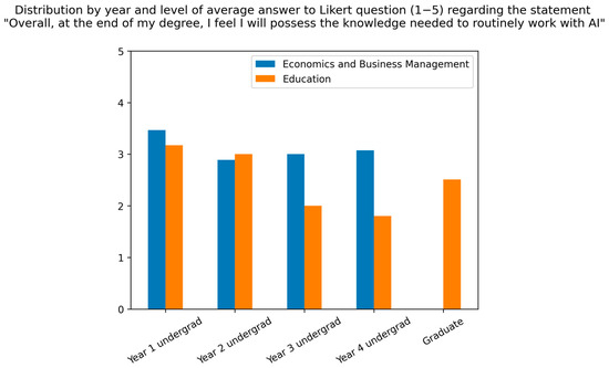 Comparative Study of the Attitudes and Perceptions of University ...