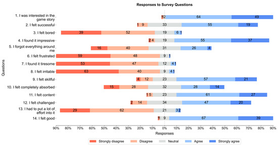 Education Sciences | Free Full-Text | Integrating Augmented Reality ...