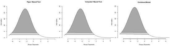 Measuring Oral Reading Fluency (ORF) Computer-Based and Paper-Based ...