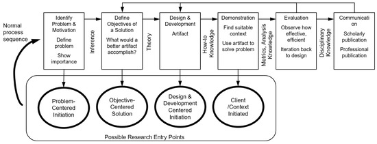 Context-Based Support to Enhance Developers’ Learning of Software Security