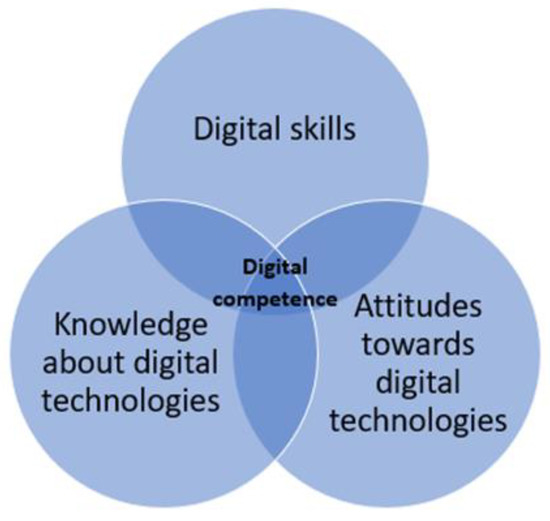 International Perspectives on the Dynamics of Pre-Service Early ...