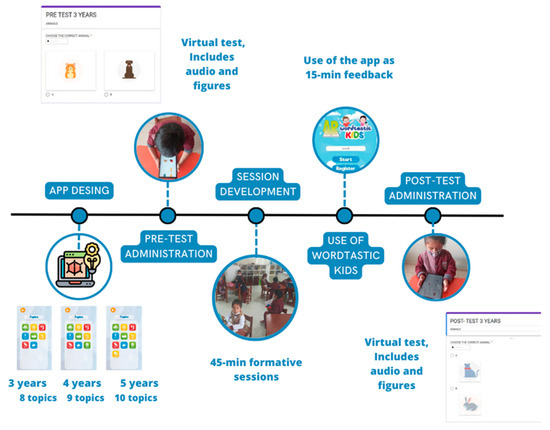 Learning English in Early Childhood Education with Augmented Reality ...
