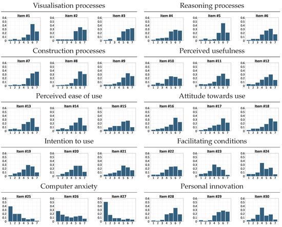 Education Sciences | Free Full-Text | Acceptance and Intentions of ...