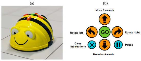 Assessing a Didactic Sequence for Computational Thinking Development in ...