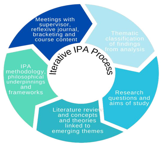 Education Sciences | Free Full-Text | “I Saw Things through a Different ...