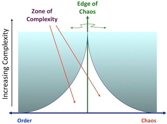 Interdisciplinary Insights That Reveal Contextual Influences on the ...