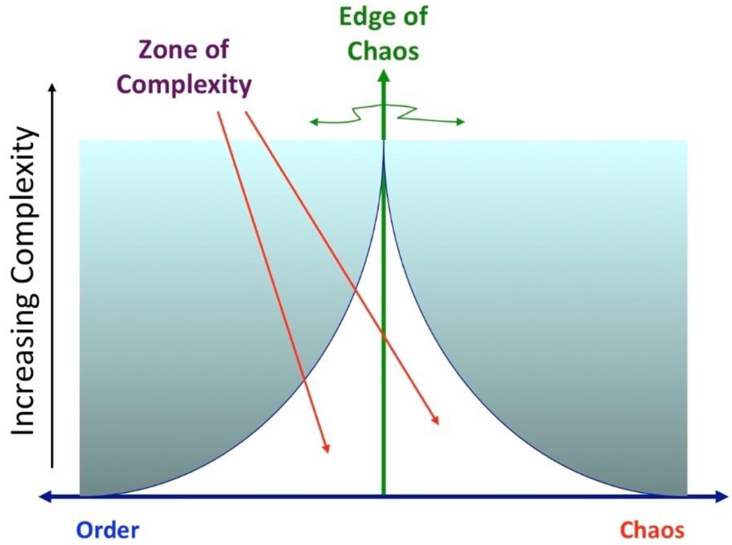 Education Sciences | Free Full-Text | Interdisciplinary Insights That ...