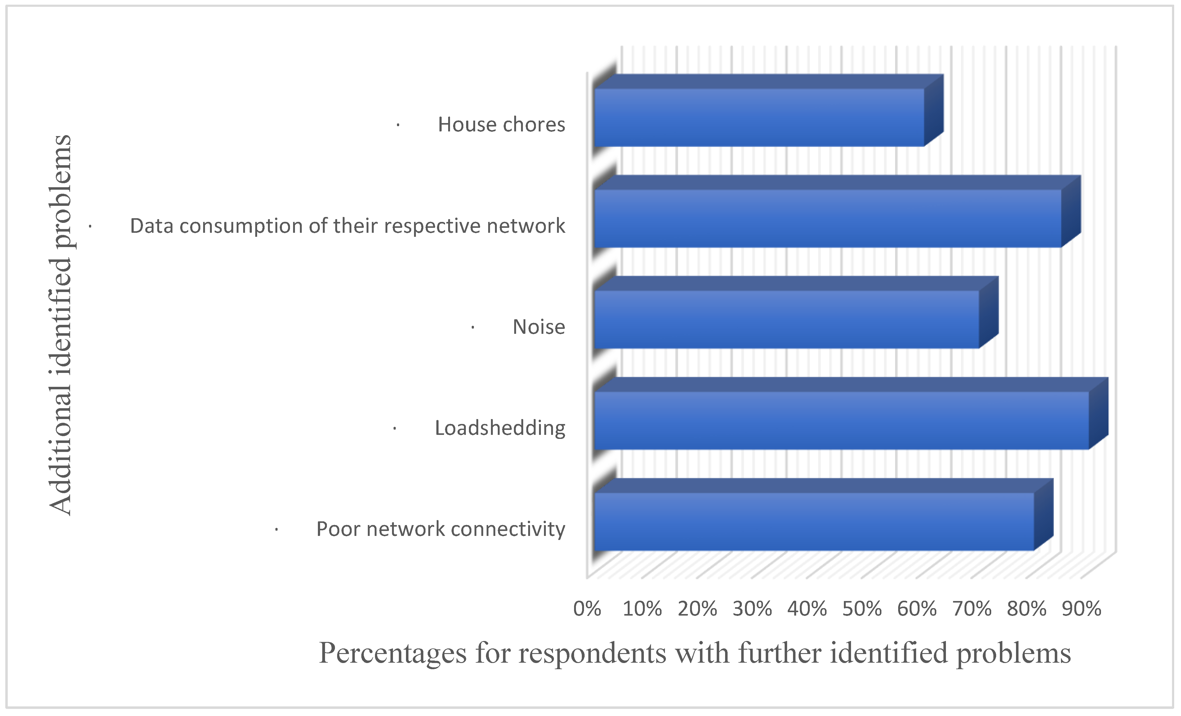 Education Sciences | Free Full-Text | Integration of Blended Learning ...