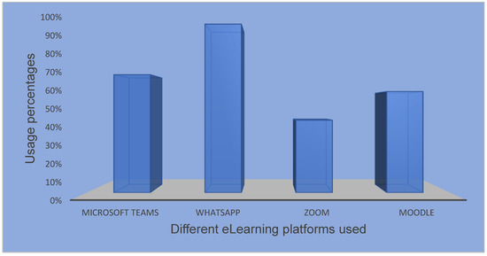 Integration of Blended Learning in the Advent of COVID-19: Online ...
