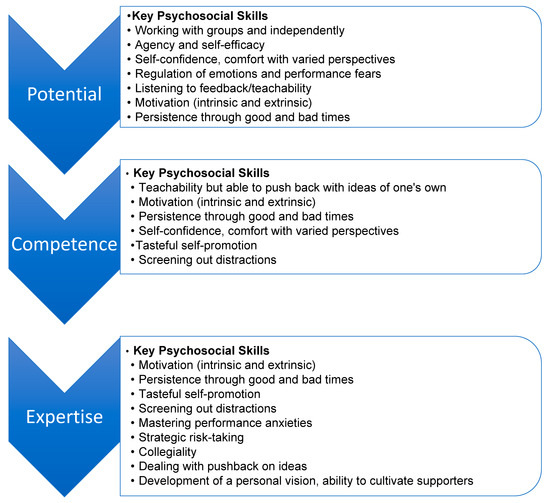 Transforming Gifted Education in Schools: Practical Applications of a ...