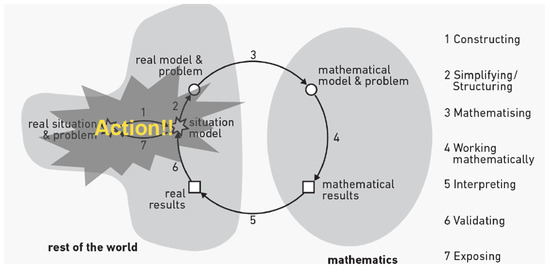Integrating Societal Issues with Mathematical Modelling in Pre-Service ...