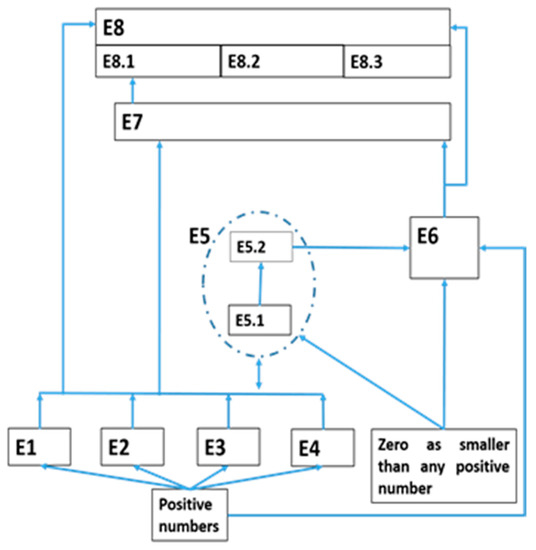 Scratch as an Environment for Learning the Coordinate System by ...