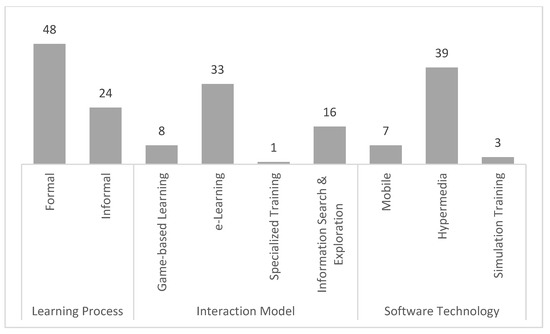 Survey of Personalized Learning Software Systems: A Taxonomy of ...