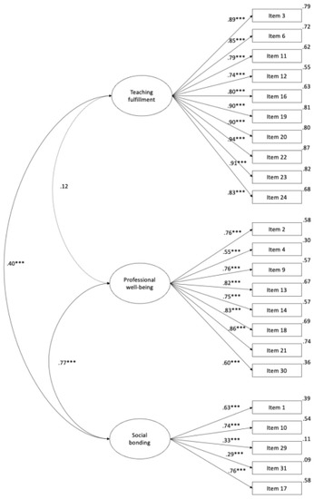Education Sciences | Free Full-Text | The Why of the Teaching ...