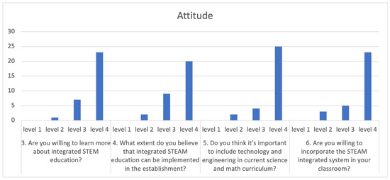 Exploring the Impact of Integrated STEAM Education in Early Childhood ...