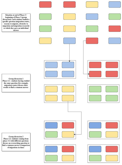 German and French Students’ Strategies While Performing Geographical ...