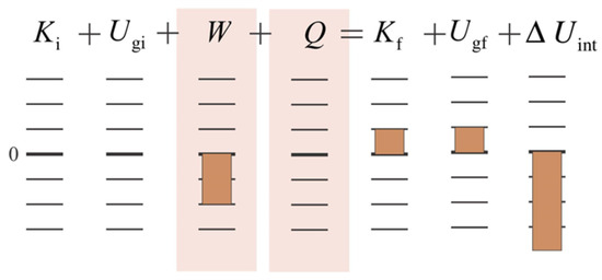 How Crosscutting Is the Energy Concept within Physics Teaching and Learning