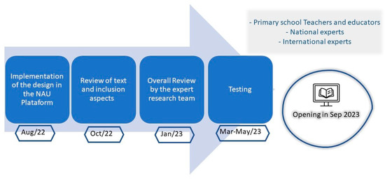 Designing a MOOC on Computational Thinking, Programming and Robotics ...