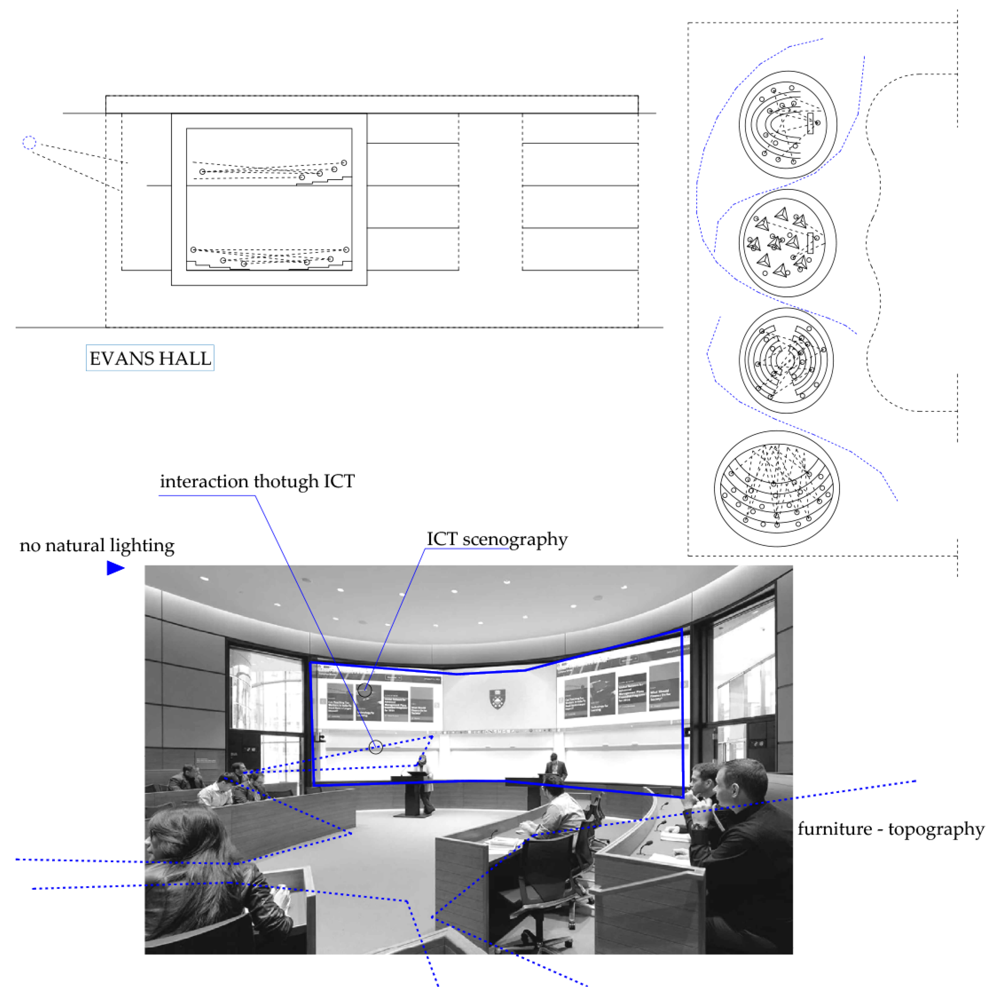 University Hybrid Ecosystems: A Theory for Learning Based on the Interrelationships between ...