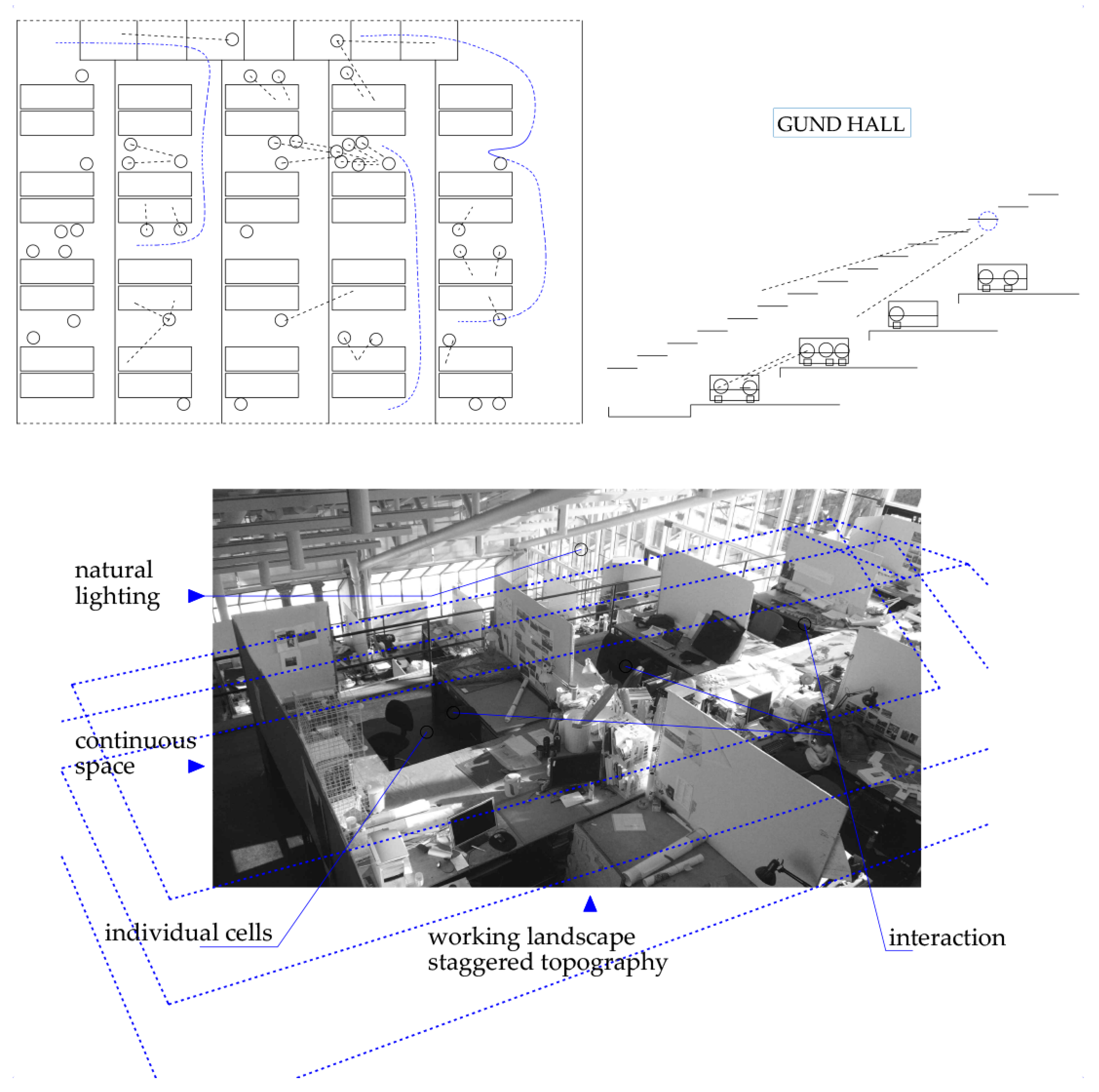University Hybrid Ecosystems: A Theory for Learning Based on the Interrelationships between ...