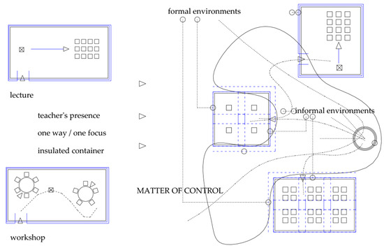 University Hybrid Ecosystems: A Theory for Learning Based on the Interrelationships between ...